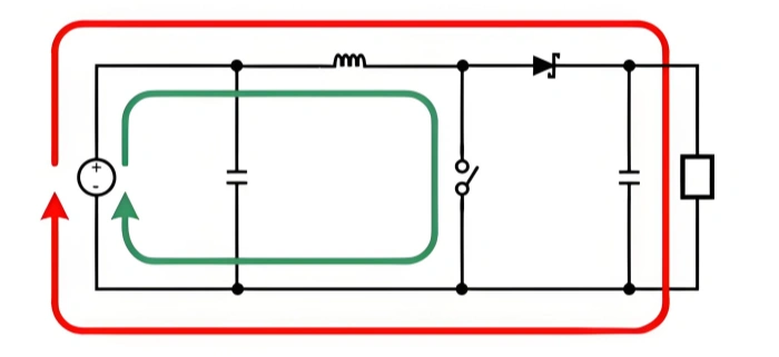 Key Considerations for Optimizing Power PCB Layout
