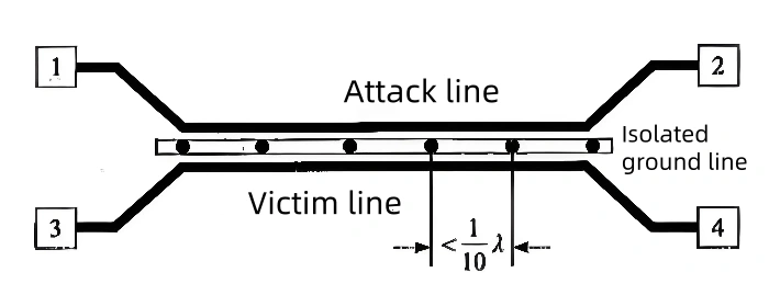 The 3W Rule in PCB Signal Routing – GREATPCB