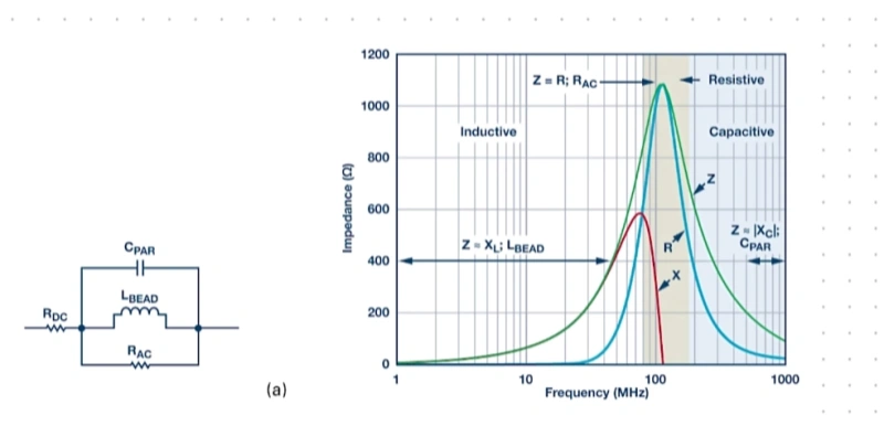 Могат ли феритни перли да се използват за свързване на две заземявания ...